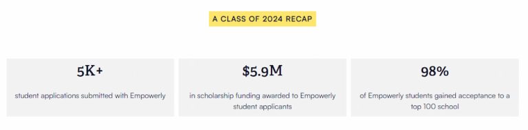 Empowerly Review. The Best College Consulting Services