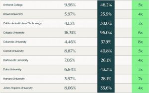 IvyWise Review. Is It Worth It? - Best College Admission Consultants