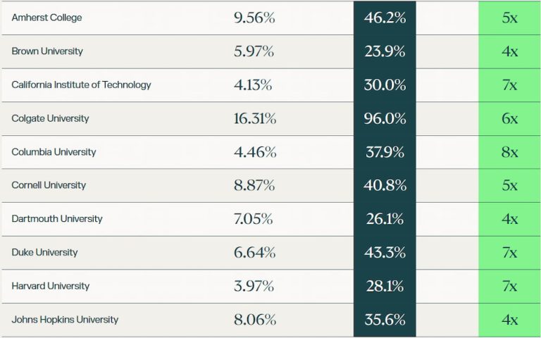 IvyWise Review. Is It Worth It? - Best College Admission Consultants