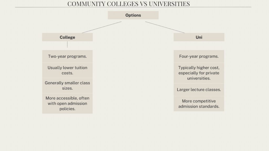 University vs Community College: Pros and Cons - Best College Admission ...