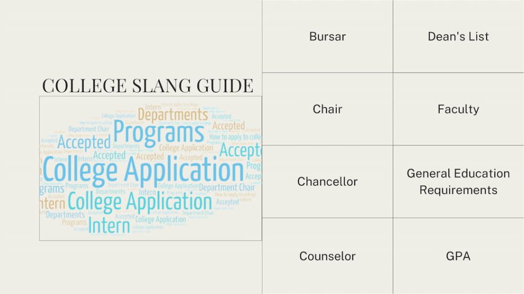 College Lingo Dictionary: Slang You Have to Know - Best College ...