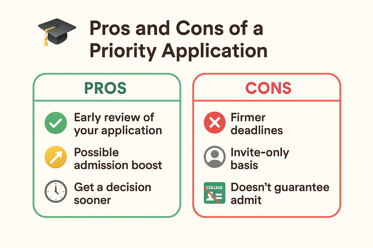 What is a Priority Application for College? Detailed Guide